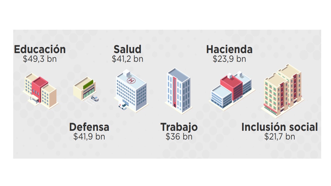 Este Es El Proyecto De Presupuesto Para El 2022 Que Asciende A 350 4